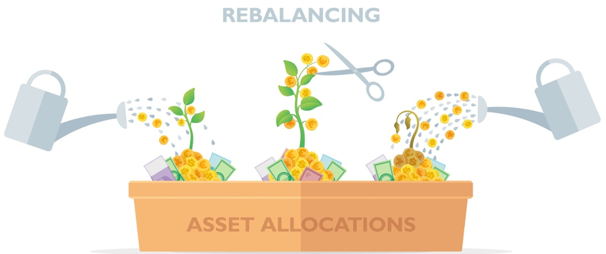 What is Portfolio Rebalancing and why it matters?