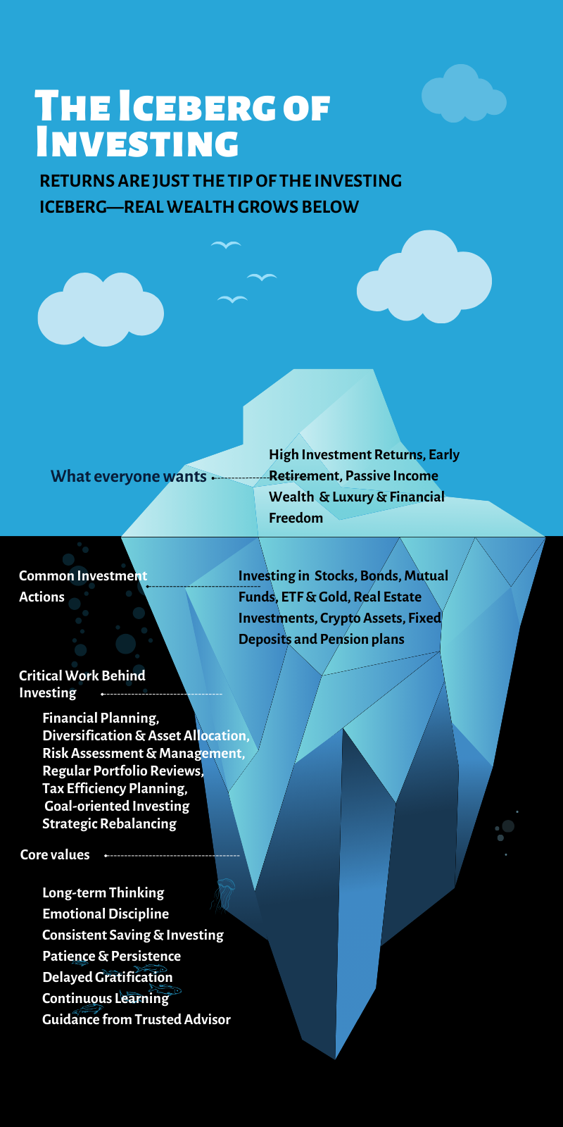 The Wealth Secret 99% of Investors Ignore – Will You?