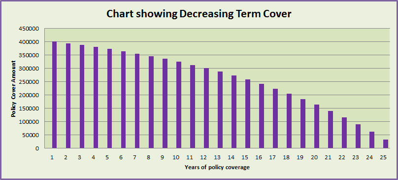 Zurich launches International Decreasing Term Insurance in UAE